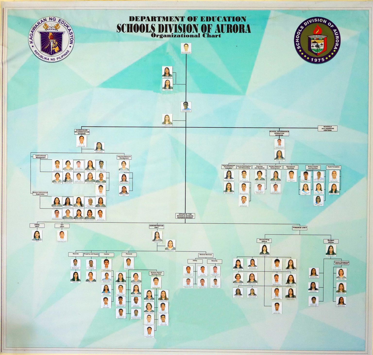 Organizational Chart | DEPED AURORA